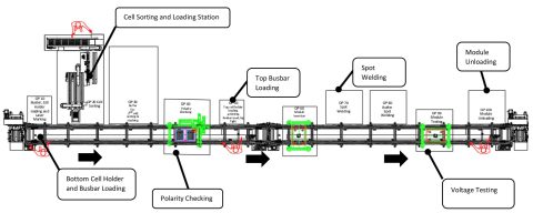 Electric Vehicles | Jendamark