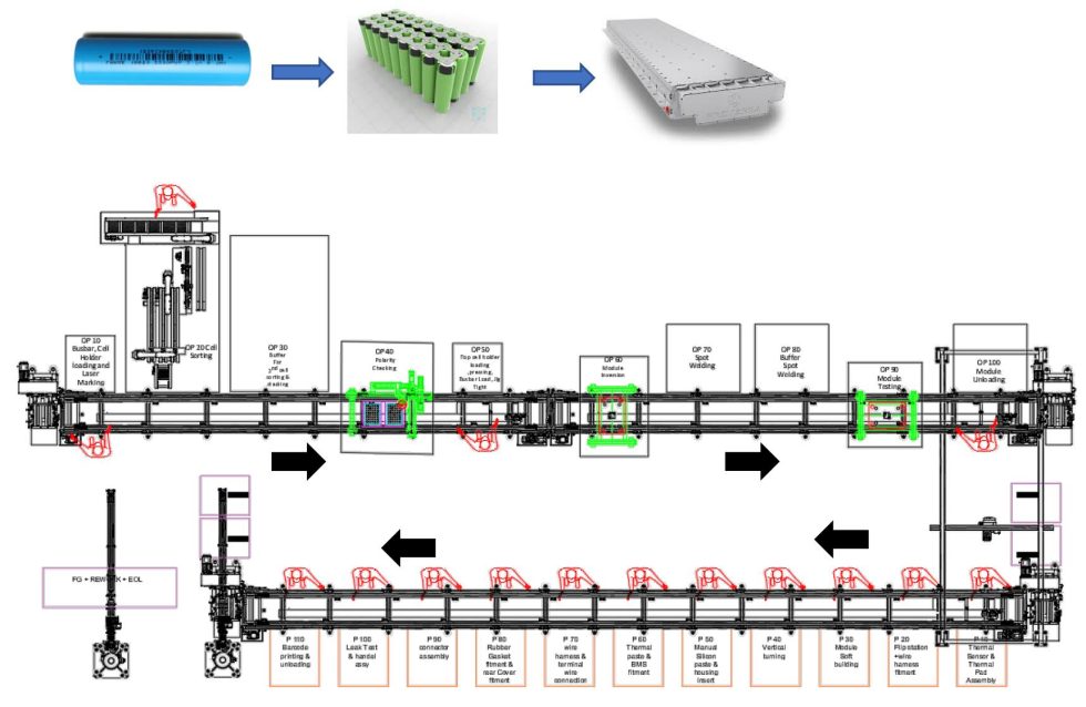 Electric Vehicles | Jendamark