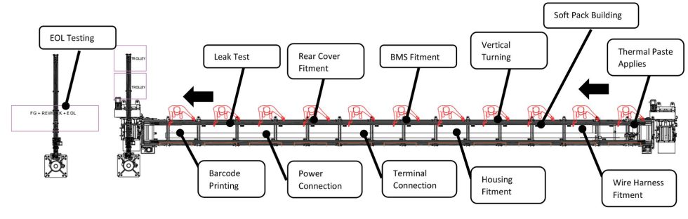 Electric Vehicles | Jendamark