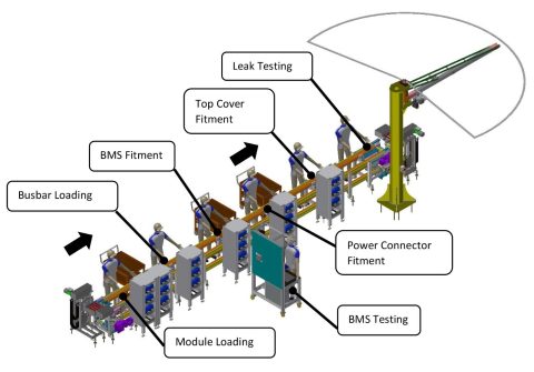 Electric Vehicles | Jendamark