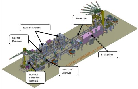 Electric Vehicles | Jendamark
